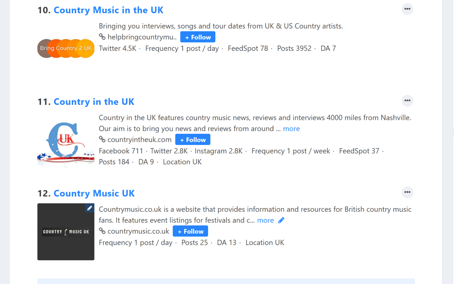 The Top UK Country Blogs and Where to Find Them